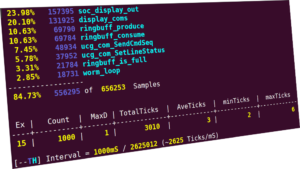 Orbcode – Better Embedded