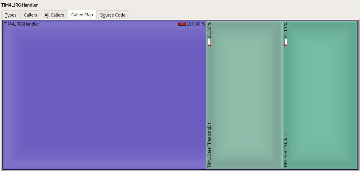 SWO – More Instrumentation – Orbcode