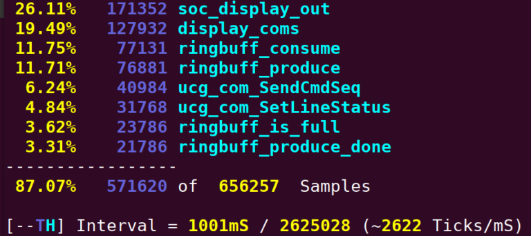 SWO – The Hardware Channels – Orbcode